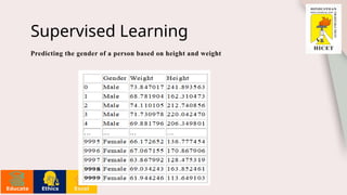 case study of supervised and unsupervised machine learning | PPT