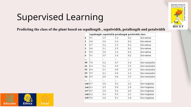 case study of supervised and unsupervised machine learning | PPT
