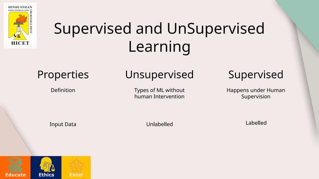 case study of supervised and unsupervised machine learning | PPT