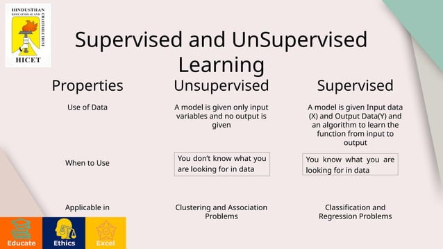 case study of supervised and unsupervised machine learning | PPT