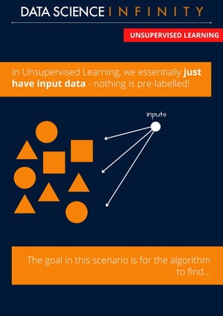 Supervised vs Unsupervised Types of Machine Learning Artificial ...