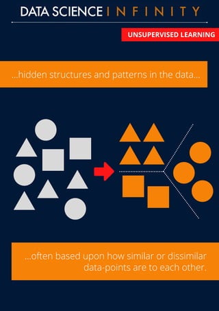 Supervised vs Unsupervised Types of Machine Learning Artificial ...