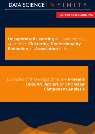 Supervised vs Unsupervised Types of Machine Learning Artificial Intelligence | PDF