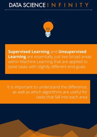 Supervised vs Unsupervised Types of Machine Learning Artificial ...