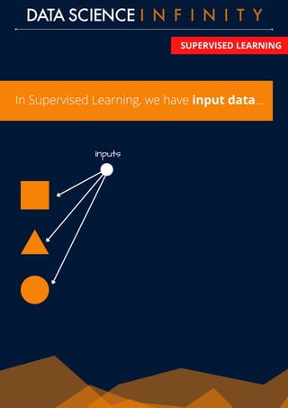 Supervised vs Unsupervised Types of Machine Learning Artificial ...