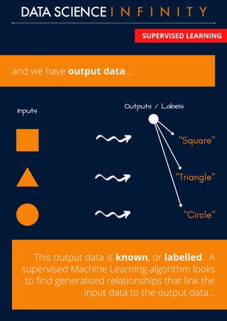 Supervised vs Unsupervised Types of Machine Learning Artificial ...