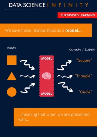 Supervised vs Unsupervised Types of Machine Learning Artificial ...