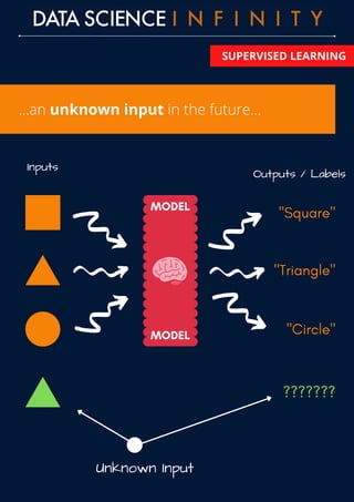 Supervised vs Unsupervised Types of Machine Learning Artificial ...
