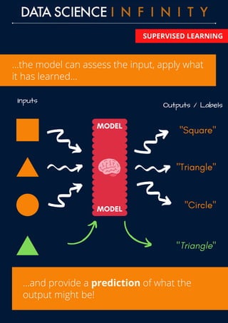 Supervised vs Unsupervised Types of Machine Learning Artificial ...