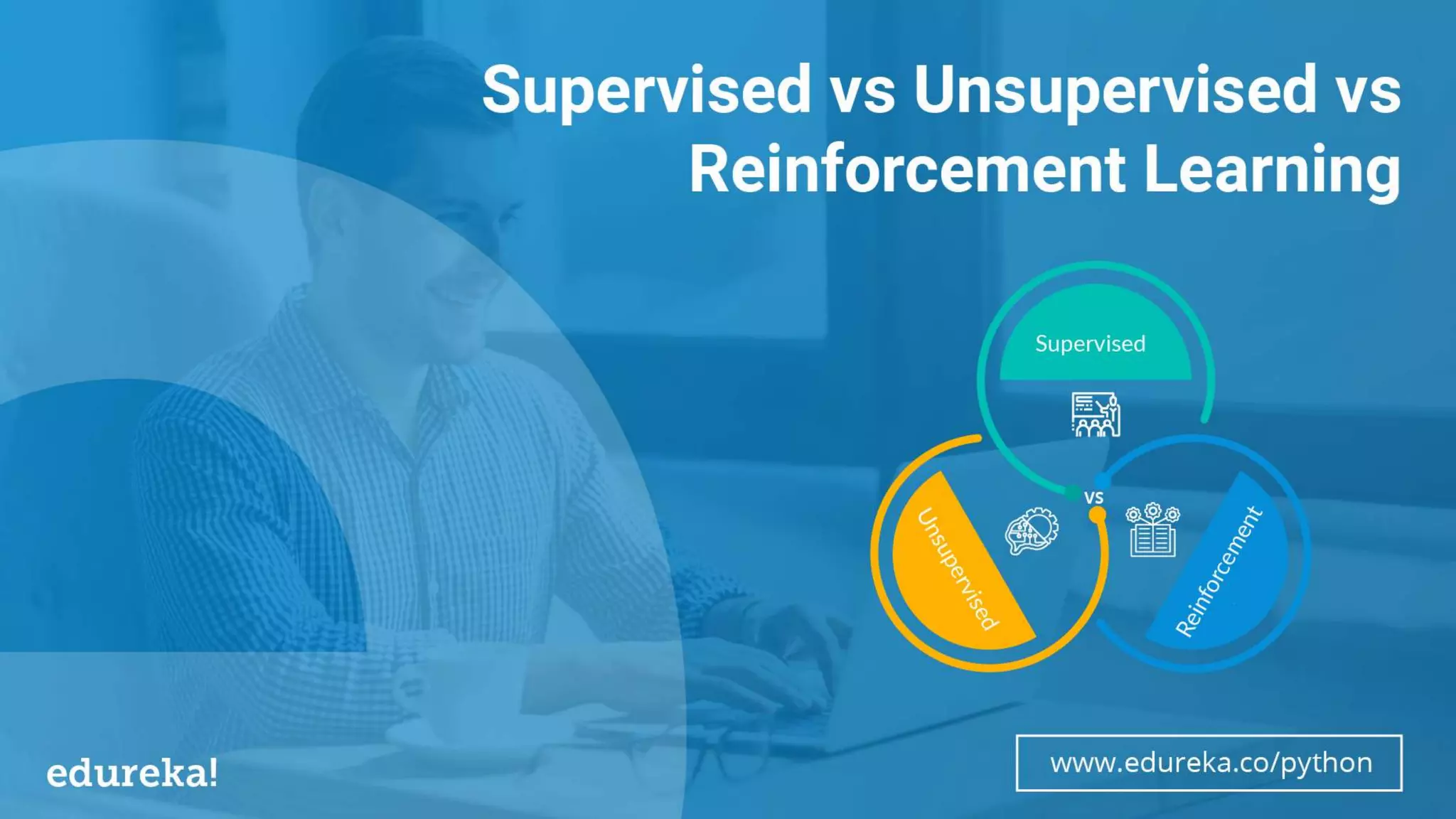 Supervised vs Unsupervised vs Reinforcement Learning | Edureka | PPT Supervised vs Unsupervised vs Reinforcement Learning | Edureka | PPT