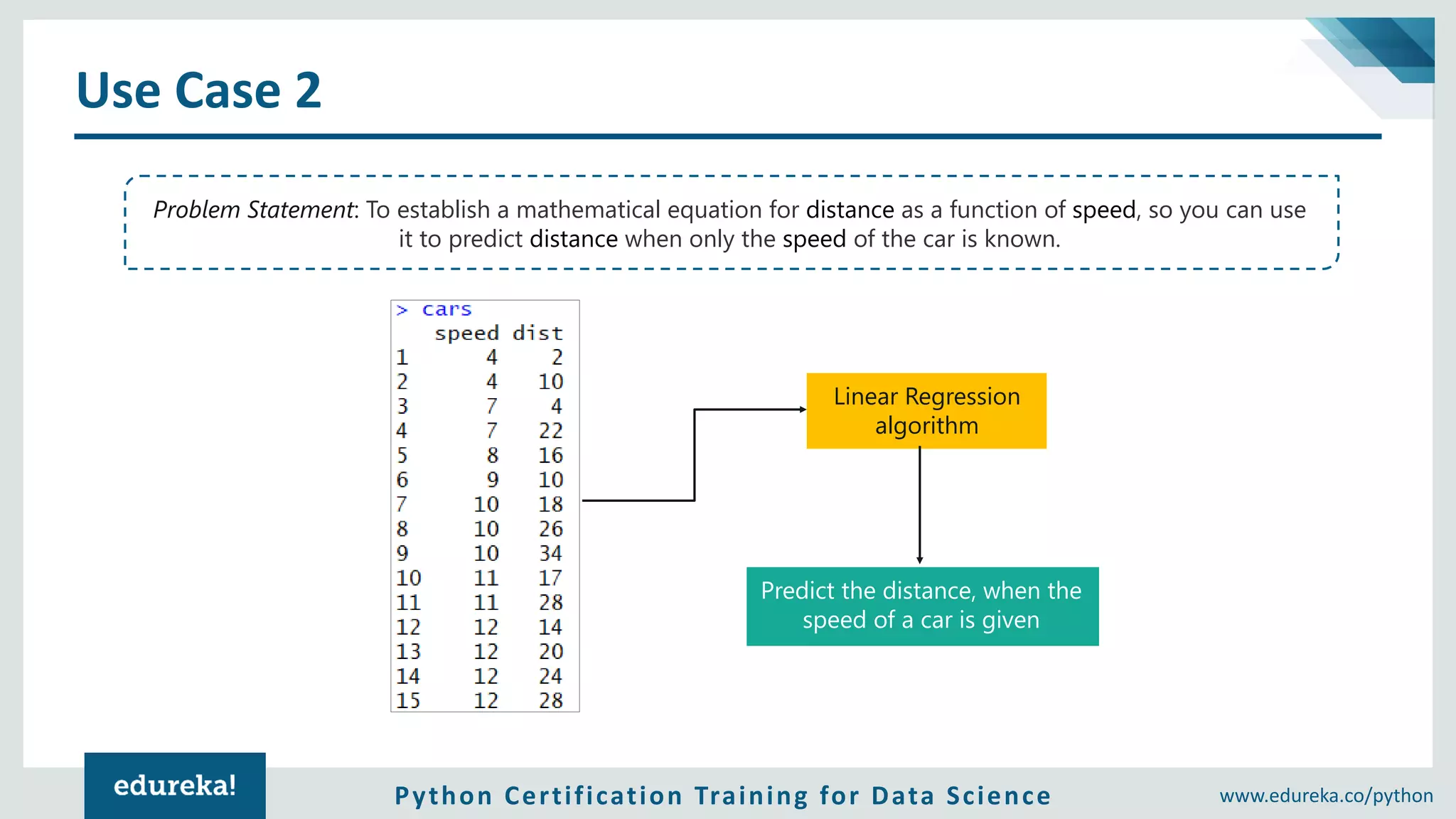 Supervised Vs Unsupervised Vs Reinforcement Learning Edureka Ppt