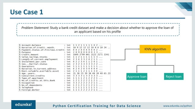 Supervised vs Unsupervised vs Reinforcement Learning | Edureka | PDF