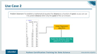 Supervised vs Unsupervised vs Reinforcement Learning | Edureka | PDF