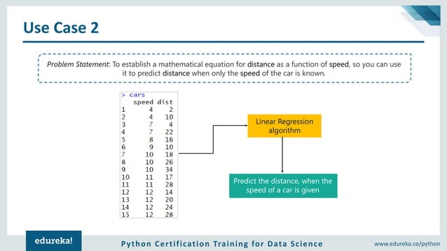 Supervised Vs Unsupervised Vs Reinforcement Learning Edureka Pdf