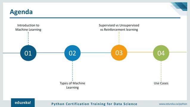 Supervised vs Unsupervised vs Reinforcement Learning | Edureka | PDF