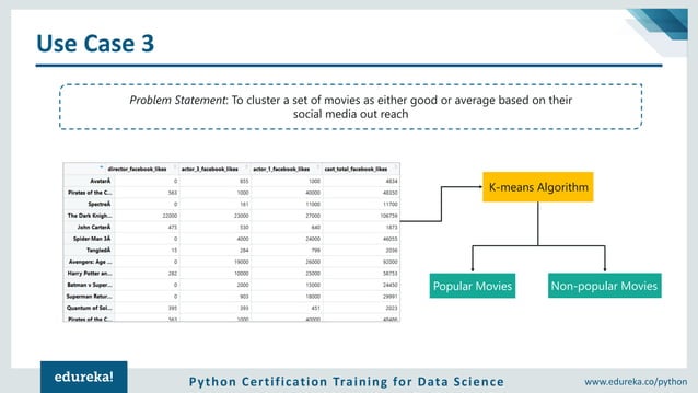 Supervised vs Unsupervised vs Reinforcement Learning | Edureka | PDF