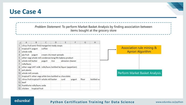 Supervised vs Unsupervised vs Reinforcement Learning | Edureka | PDF