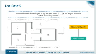 Supervised vs Unsupervised vs Reinforcement Learning | Edureka | PDF