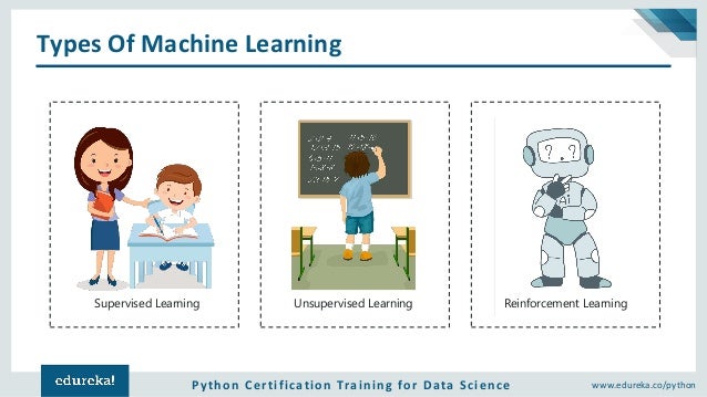 Supervised Vs Unsupervised Vs Reinforcement Learning Edureka