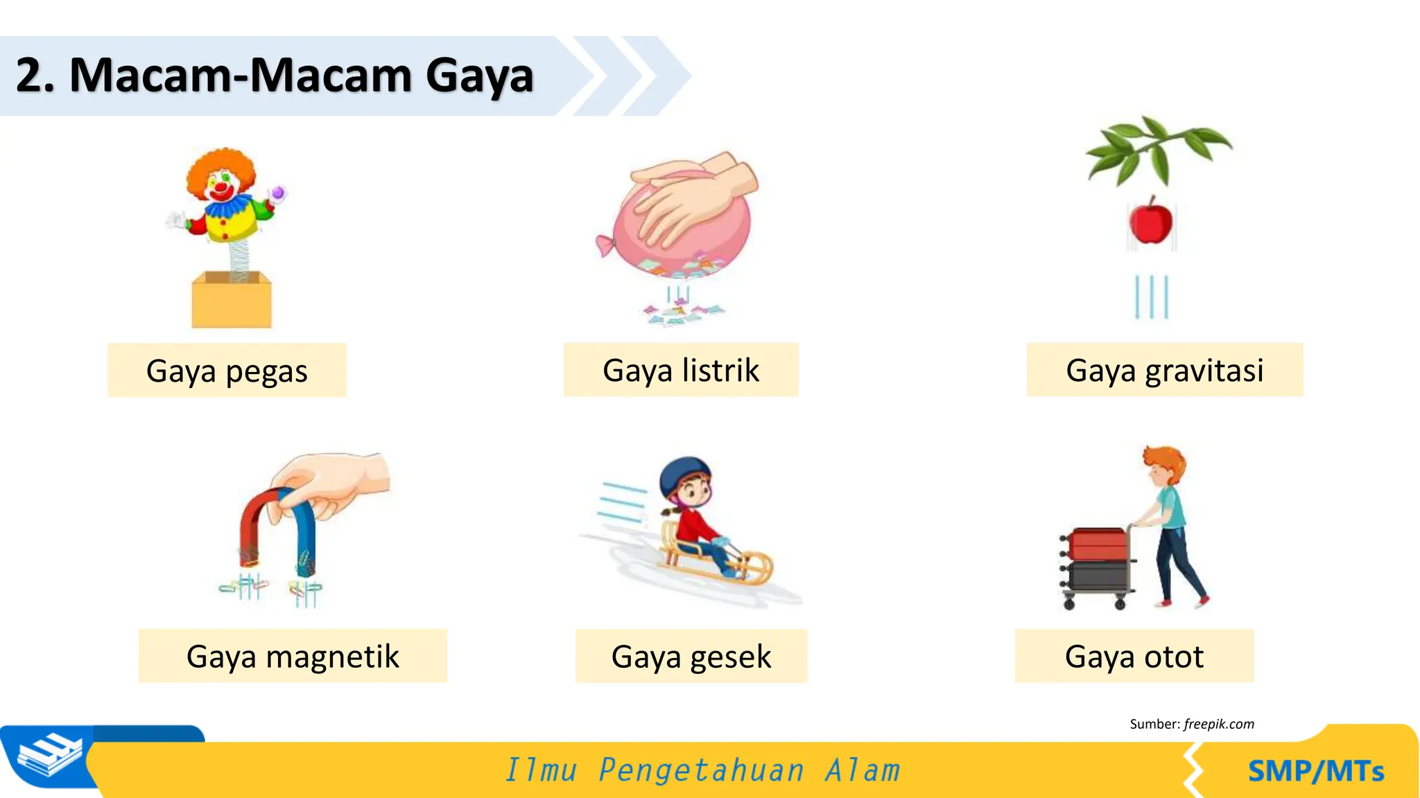gaya dan gerak kelas 7 2023 2024 kurikulum merdeka.pptx