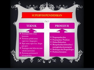 Supervisi pendidikan untuk mk semester 7 .pptx