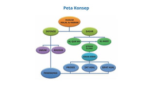SUPERVISI supervisi pembelajaran semseter 1.pptx