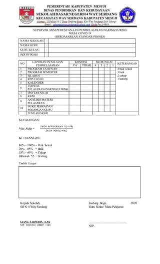 Supervisi adm perencanaan pembelajaran daring | DOC