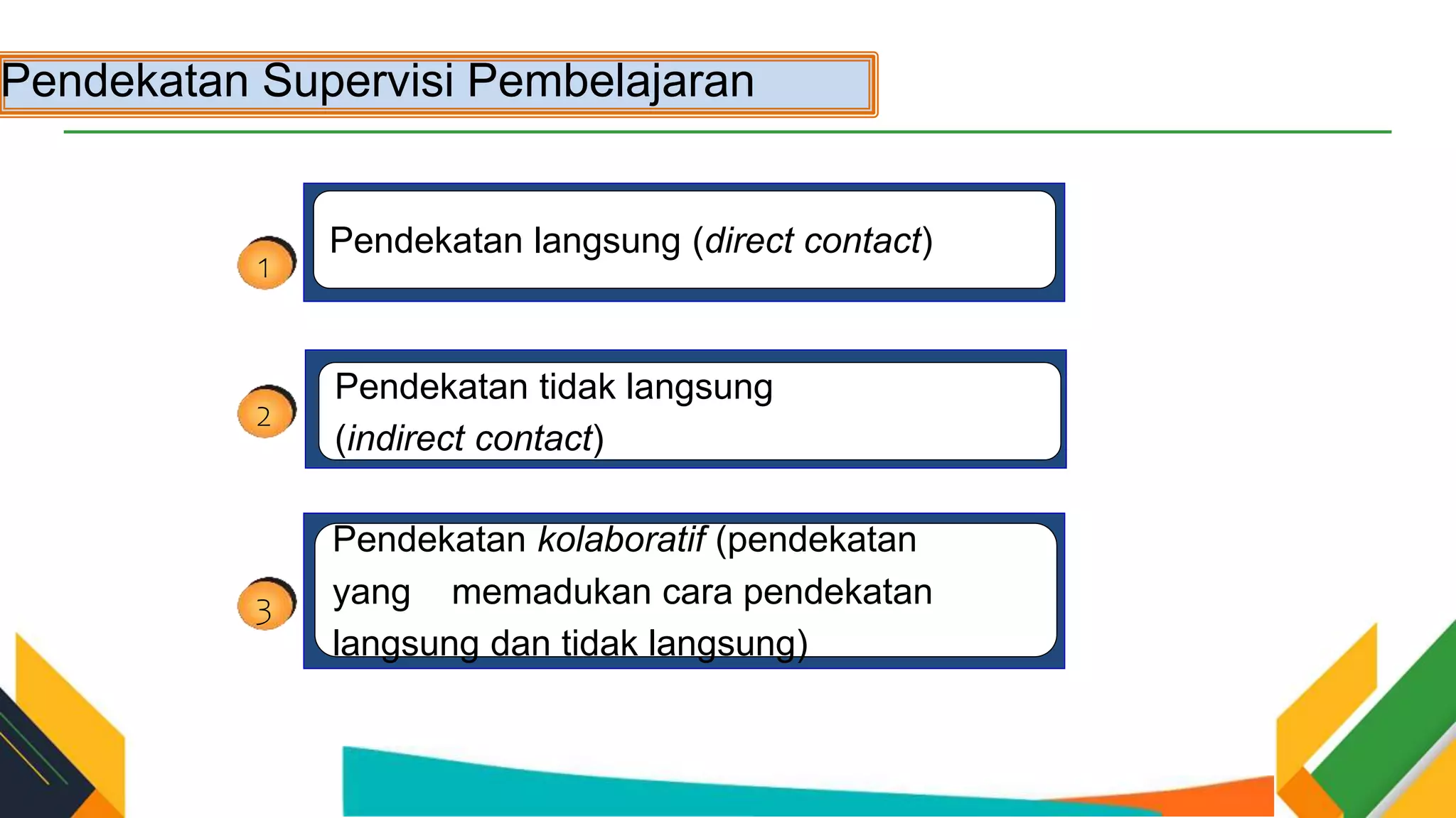 Supervisi Akademik.pptx