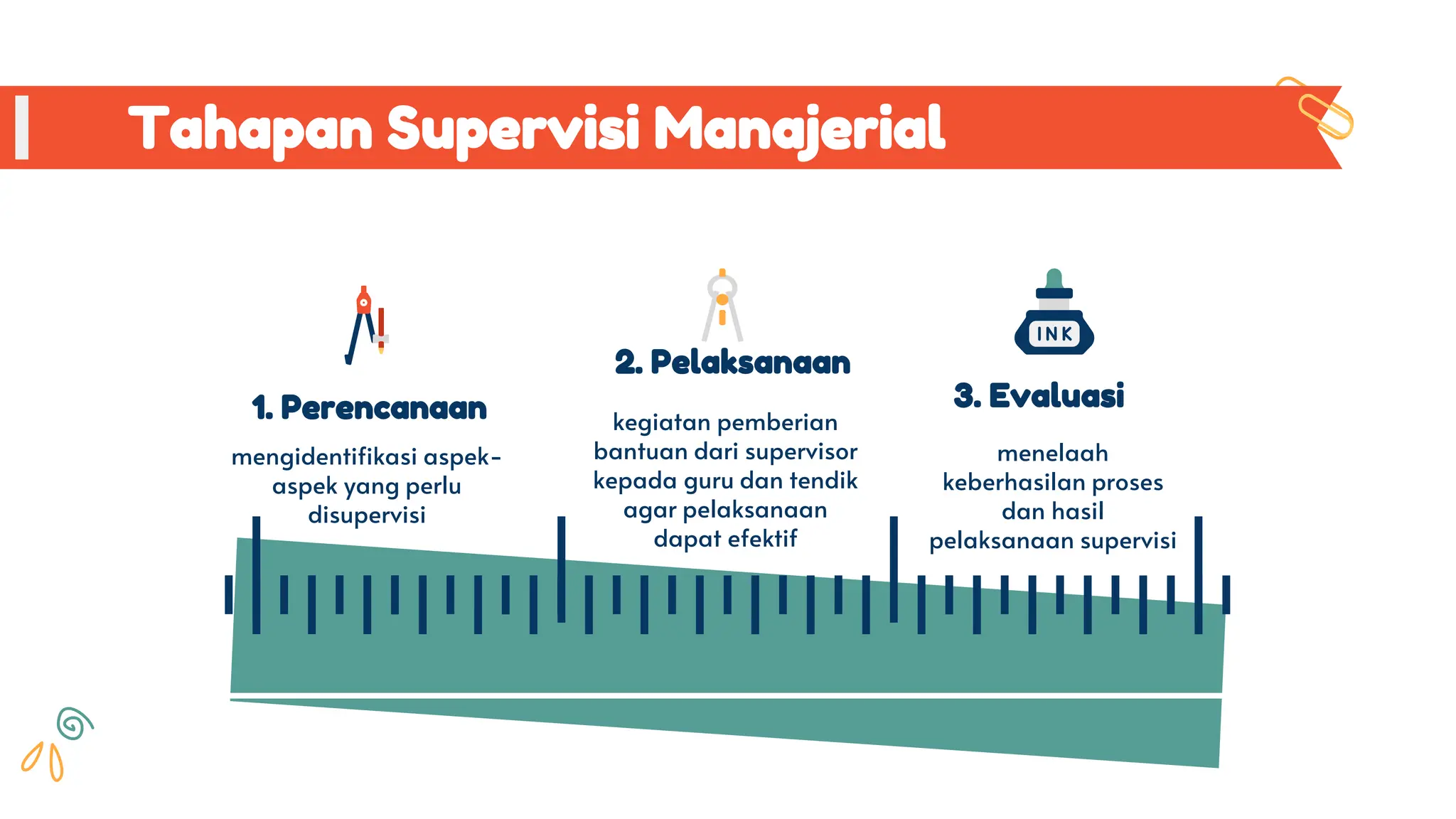 Materi supervisi akademik dan manajerial.pptx