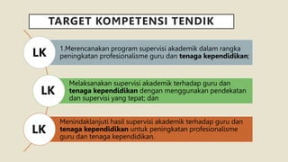 Supervisi Akademik Guru-Tendik 2022.pptx
