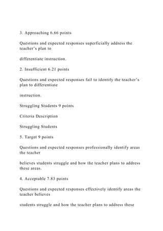 Supervising and Coaching Special Education Teachers - Rubric.docx