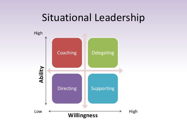 Supervising student workers