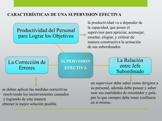 Supervision | PPTX