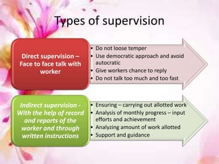 Supervision | PPTX