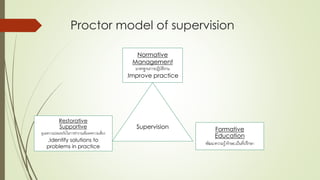 Supervision | PDF