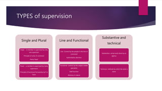 Supervision | PPTX | Resume Writing and Advice | Job Search