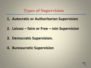 Supervision.pptx