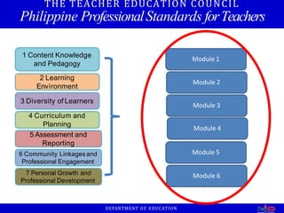 SUPERVISION-OF-INSTRUCTION | PPTX