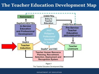 SUPERVISION-OF-INSTRUCTION | PPTX