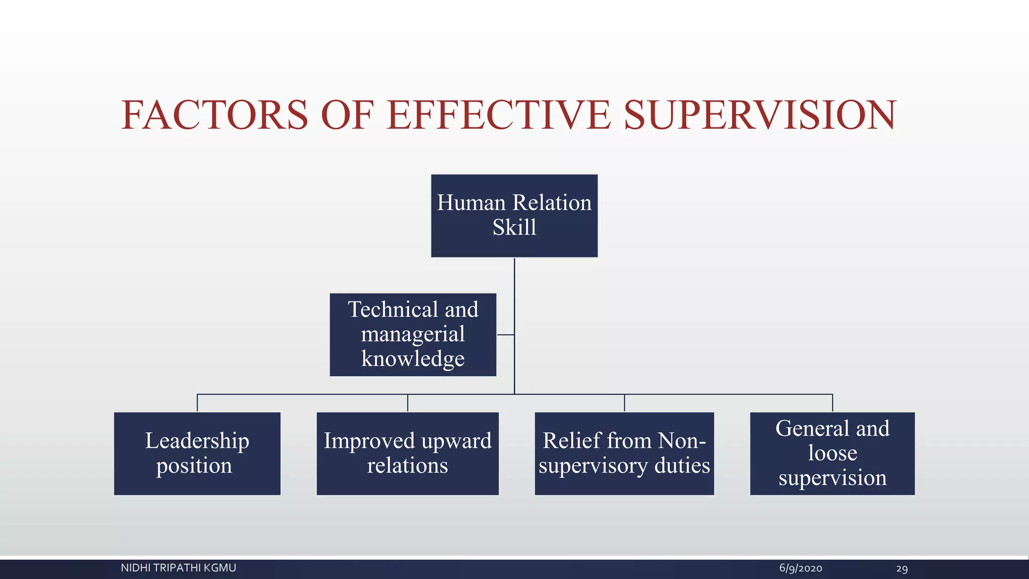 Supervision and management | PPTX