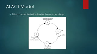 Supervision and reflection in pe | PPTX | Educational Assessment ...