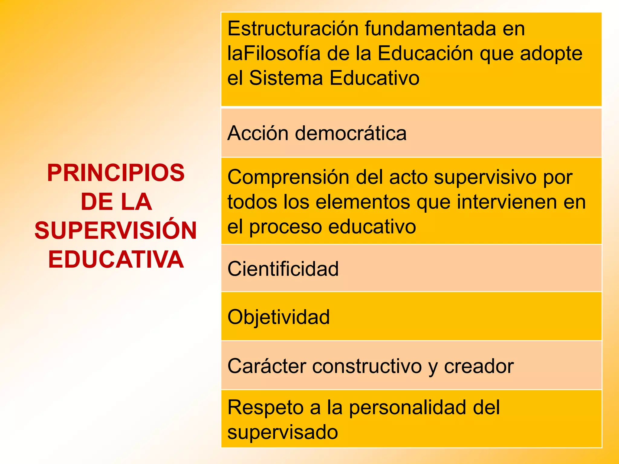 SUPERVISION EDUCATIVA.pptx