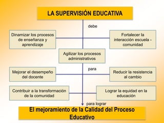 SUPERVISION EDUCATIVA.pptx