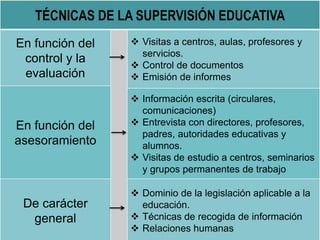 SUPERVISION EDUCATIVA.pptx