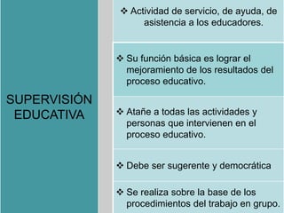 SUPERVISION EDUCATIVA.pptx