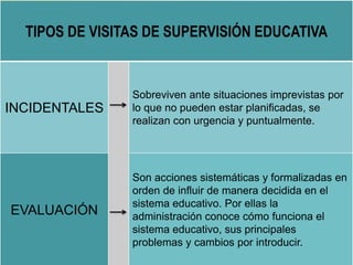 SUPERVISION EDUCATIVA.pptx