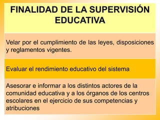 SUPERVISION EDUCATIVA.pptx