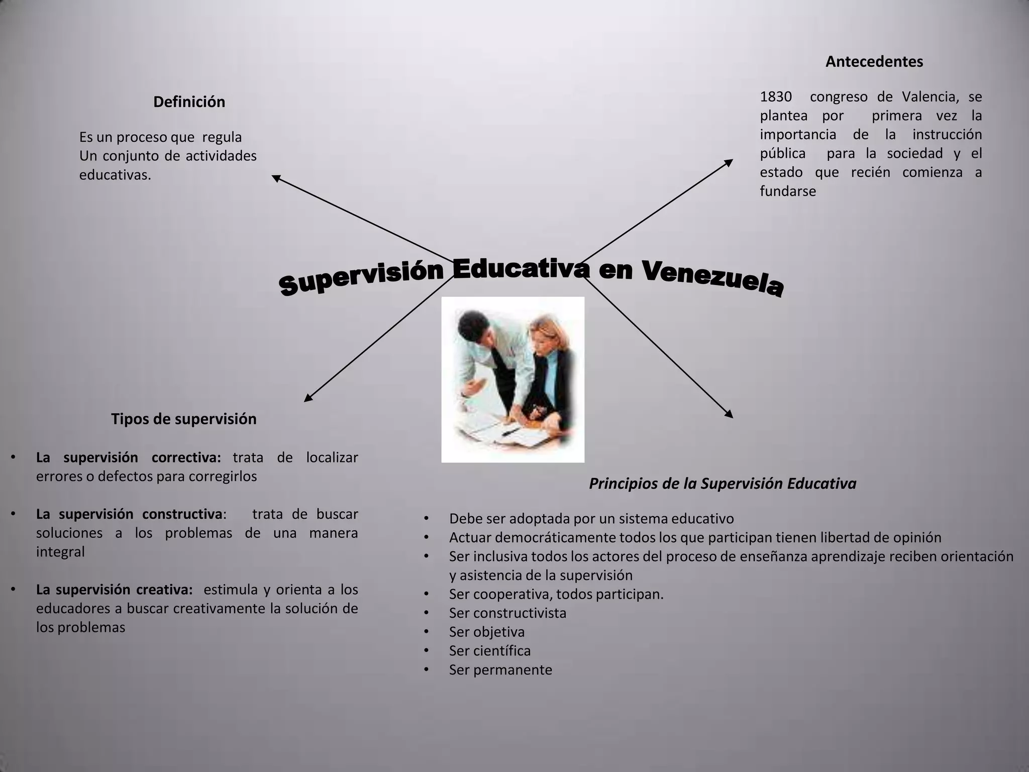 Supervision educativa mapa comceptual | PPT