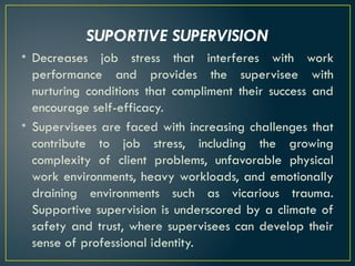 SUPERVISION IN SOCIAL WORK PPT.pptx------------------ | PPTX
