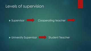 Supervision presentation Curt Radcliff | PPT